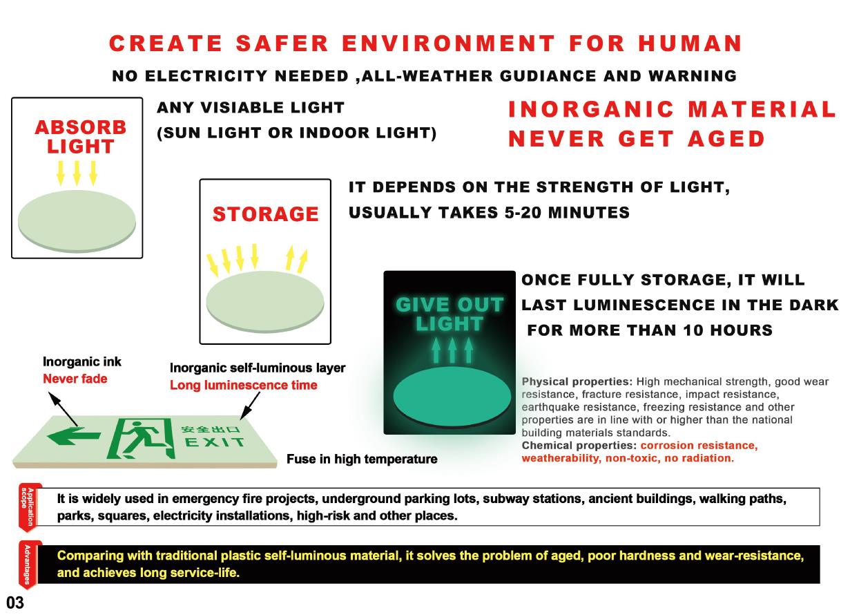 Self*luminous Ground Line Exit Sign in Hydropower Station And Building ...